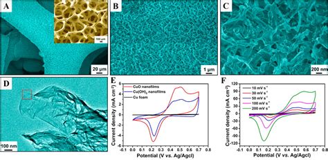 Anodization Fabrication Techniques And Energy Related Applications For