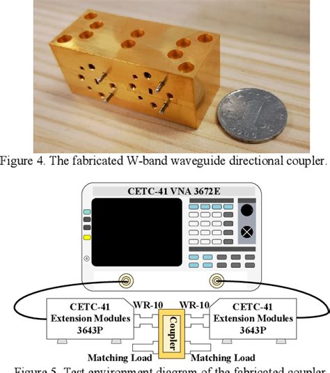 Figure 3 From W Band 30 Db Waveguide Directional Coupler With H Plate Slot Bridge Structure