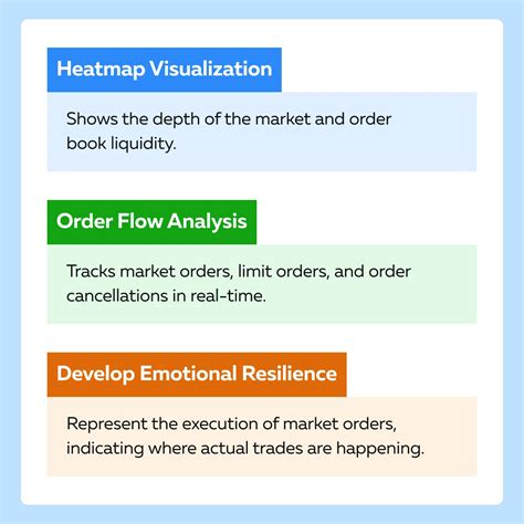 How Order Flow Imbalance Can Boost Your Trading Success
