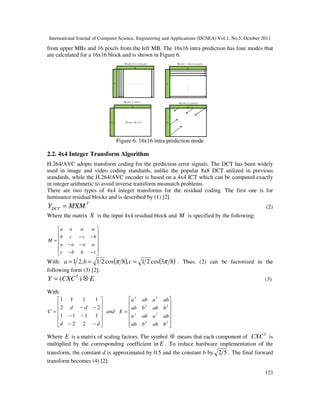 FPGA DESIGN FOR H AVC ENCODER PDF