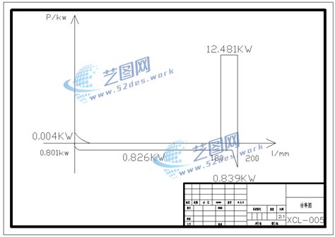Cad C
