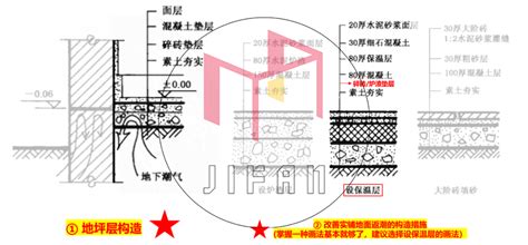 0元图解构造第二季 07丨墙身组合构造设计 知乎