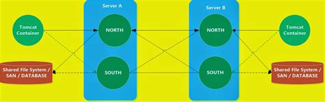 Gary Liu S Technical Knowledge Base ActiveMQ Configuration Explained