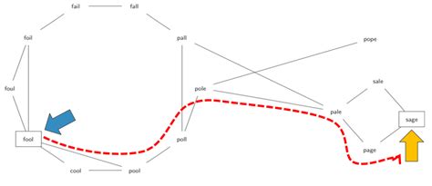61、数据结构与算法python：图的应用（词梯问题） 程序员快看 教程，程序员编程资料站