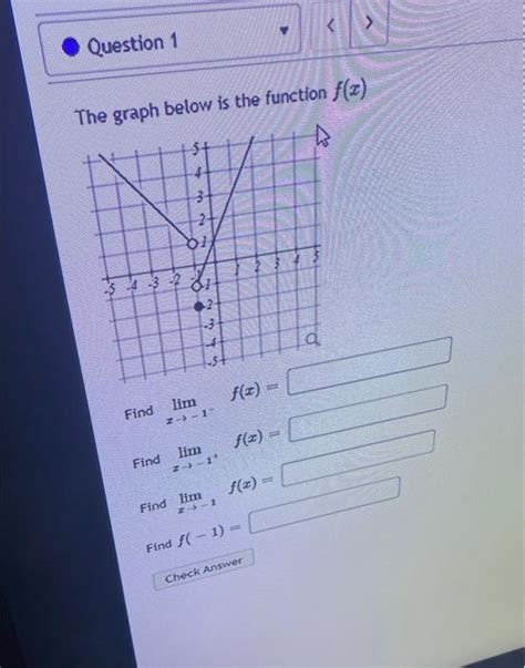 Solved The Graph Below Is The Function F X Chegg