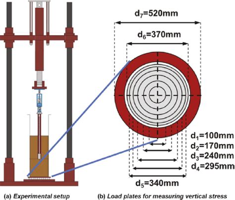Experimental Apparatus For Pile Driving Download Scientific Diagram