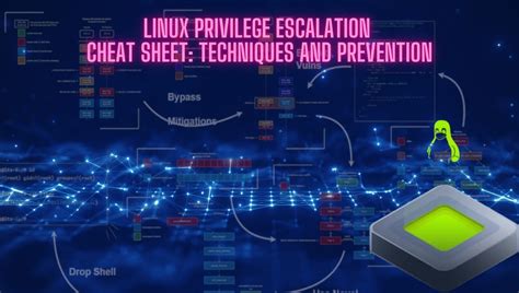 linux privilege escalation cheat sheet techniques and prevention