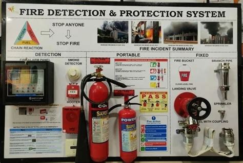 Dojo Mild Steel Ehs Training Board For Industrial At ₹ 25000piece In