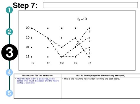 Ppt Convolutional Coding Powerpoint Presentation Free Download Id