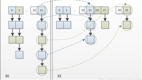 java集合——hashmap扩容机制——resize（）及负载因子作用 java 集合的负载因子 csdn博客