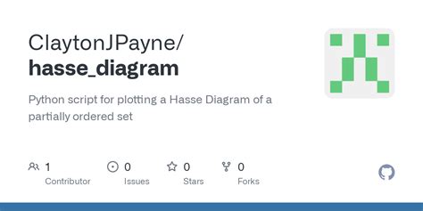 GitHub ClaytonJPayne Hasse Diagram Python Script For Plotting A Hasse Diagram Of A Partially