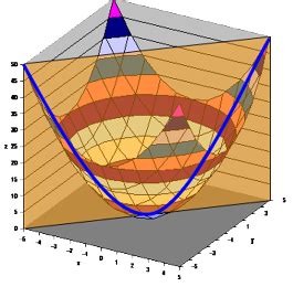 Fonctions De Deux Variables Cours Maths Terminale Tout Savoir Sur Les Fonctions De Deux