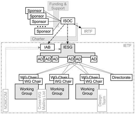 Internet Engineering Task Force