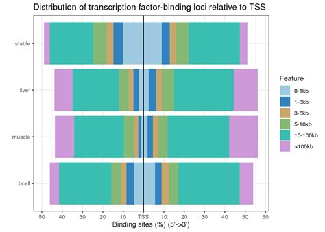 Chapter DiffBD GenomeAnnotation Function Of CTCF During Lineage Specification