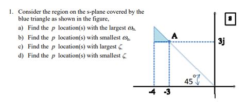 Solved Consider The Region On The S Plane Covered By The Chegg