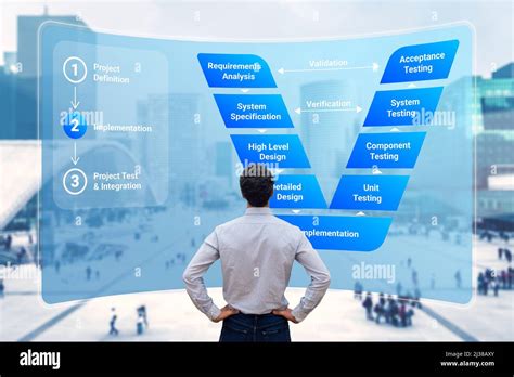 V Model System And Software Development Lifecycle Methodology Project