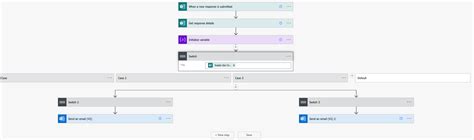 Having Issues With Microsoft Flow Every Response Is Rejecting The Approvals Microsoftflow