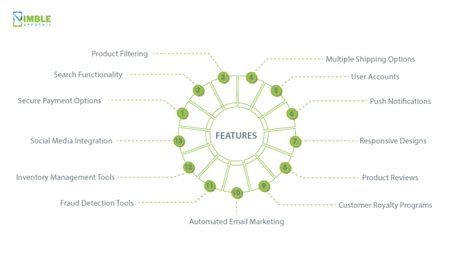 ECommerce App Development Cost Complete Guide