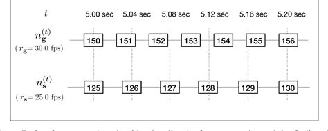 Figure 7 From Design Of Novel Benchmarking System For Power Efficient Face Detection Algorithm