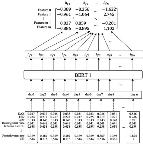 Structure Of Bert 1 Download Scientific Diagram