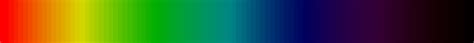 C Non Linear Color Interpolation Stack Overflow
