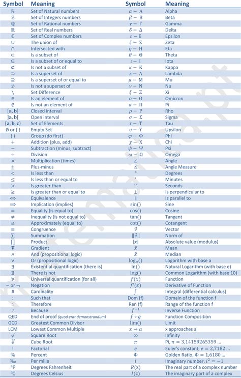 List Of Mathematical Symbols College Info Study Tips College Algebra