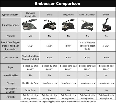 South Carolina Soil Classifier