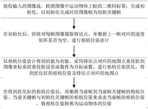 A Six Degree Of Freedom Attitude Estimation Method Based On Tag Eureka Patsnap