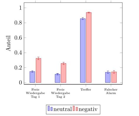 Bar Chart With PGFPlots Two Groups With Two Categories And Two Bars Each TeX LaTeX Stack