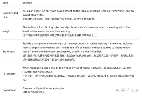 如何提示chatgpt给你想要的内容？ 知乎
