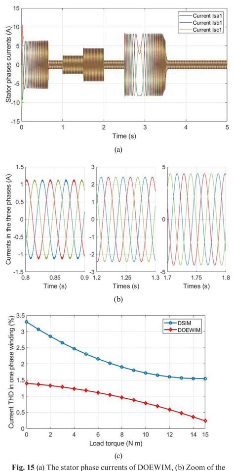 Figure 19 Investigation Of Svpwm Based Sliding Mode