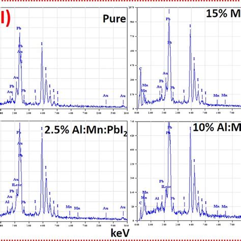 Infrared Spectrum Of Acetate Group In Case Of Acetic Acid Solution