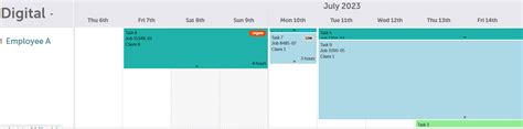 Reactjs Is It Possible To Sub Divide Resourceslat Hits In A