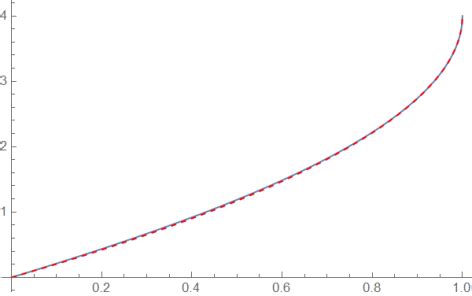 Differential Equations Accurate NDSolve For PDE With NIntegrate Functions Mathematica Stack