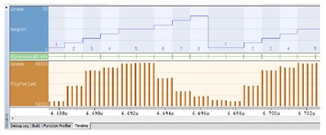 Using Mcu Power Management Options To Optimize Digikey