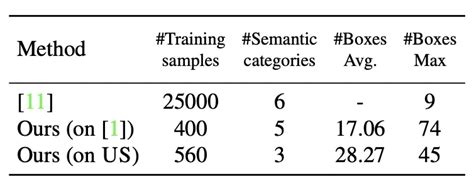 Ideas For Using Recursive Autoencoders For Intelligent Layout