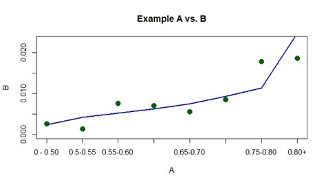 R Confidence Interval Fit Around Gamma And Beta Distribution Cross Validated
