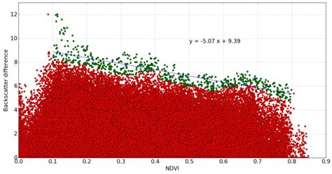 Sensors Free Full Text Synergetic Use Of Sentinel And Sentinel