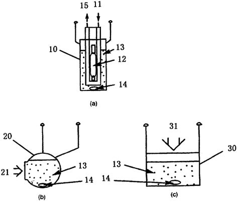 Visible Light Catalytic Hydrogen Production Reactor Eureka Patsnap