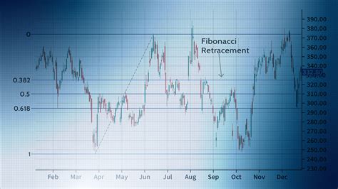 Basic Technical Signals For Trading