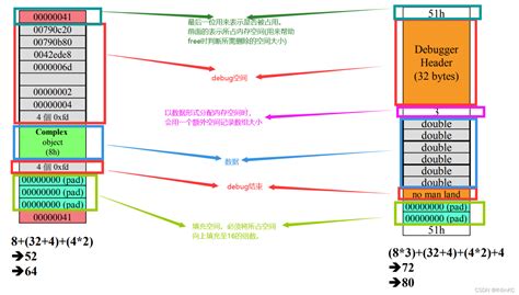 侯捷——stl源码剖析 笔记侯捷stl源码剖析太老了 Csdn博客 侯捷——stl源码剖析 笔记侯捷stl源码剖析太老了 Csdn博客
