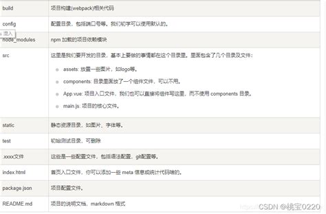 Vue开发环境配置与项目创建步骤详解 Csdn博客