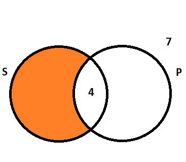 Diagrama de Venn Conjuntos Exercícios Resolvidos
