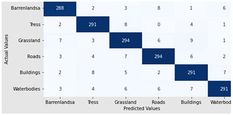 Multiplicative Long Short Term Memory With Improved Mayfly Optimization