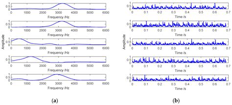 Applied Sciences Free Full Text Feature Extraction Of Impulse