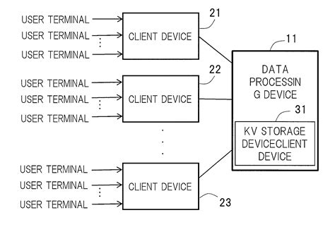 Data Processing Device Data Processing Method And Non Transitory Computer Readable Medium