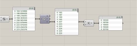 Round Numbers Grasshopper Mcneel Forum