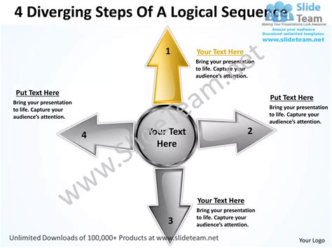 4 diverging steps of a logical sequence circular layout process power