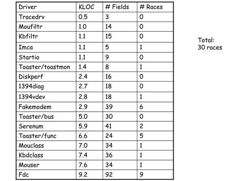 ppt context bounded model checking of concurrent software powerpoint