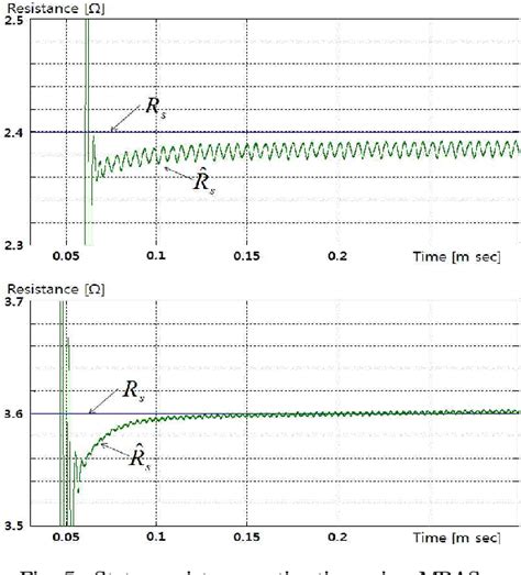 Figure 1 From A Novel Parameter Estimation Algorithm For Interior